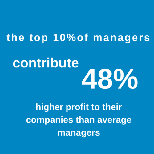 How to identify top managers - Q Consulting